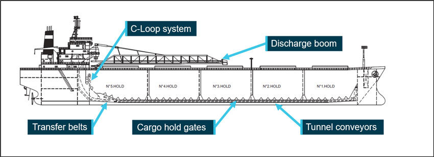 Inadequate standards contributed to Iron Chieftain fire: ATSB